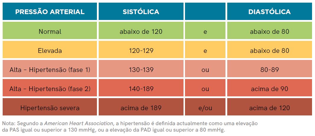 Alta tensão Alta tensão
